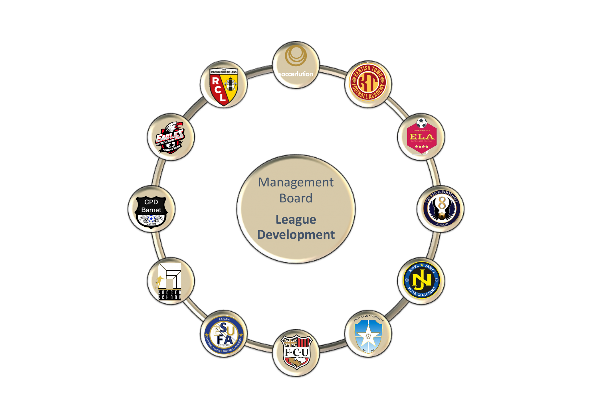 managementboard – 2024-2025