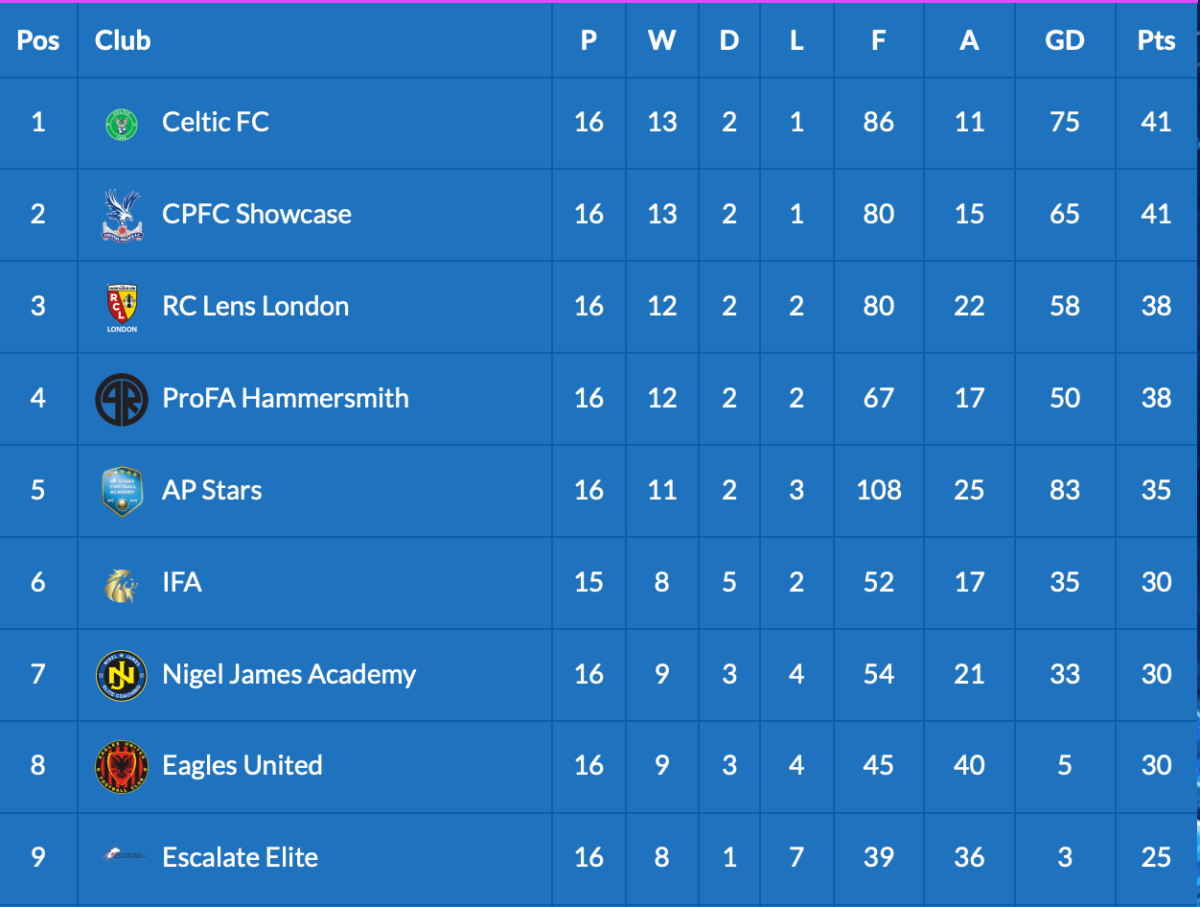 Top 9 Super League Teams – 2025-2026